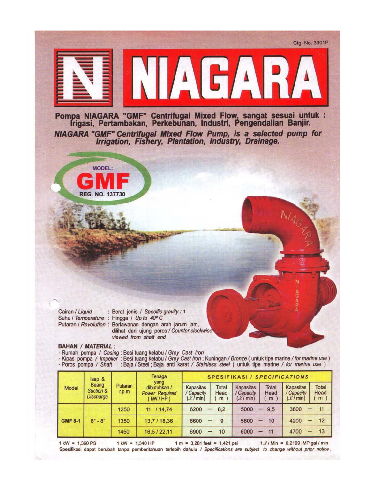Katalog pompa Niagara