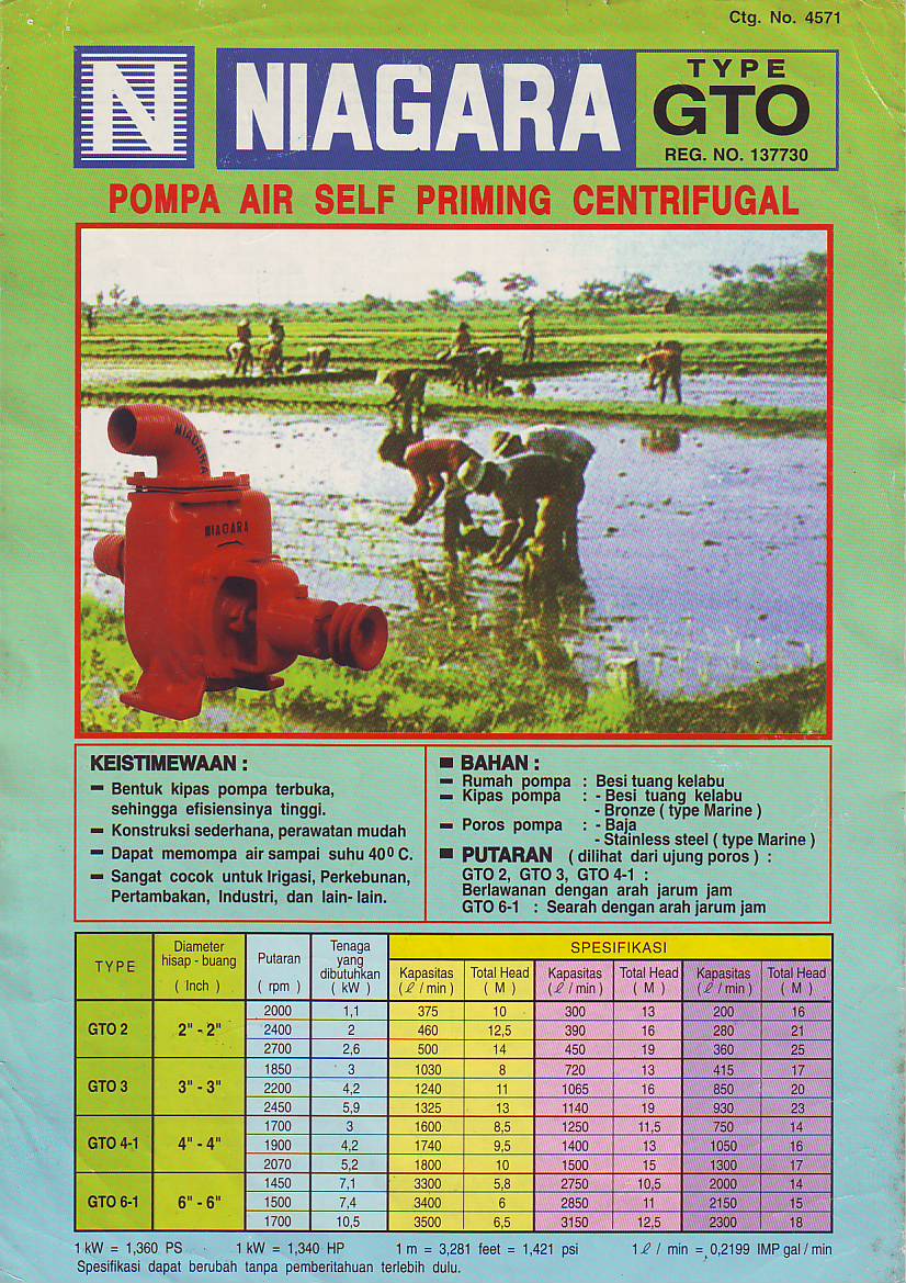 Katalog pompa Niagara